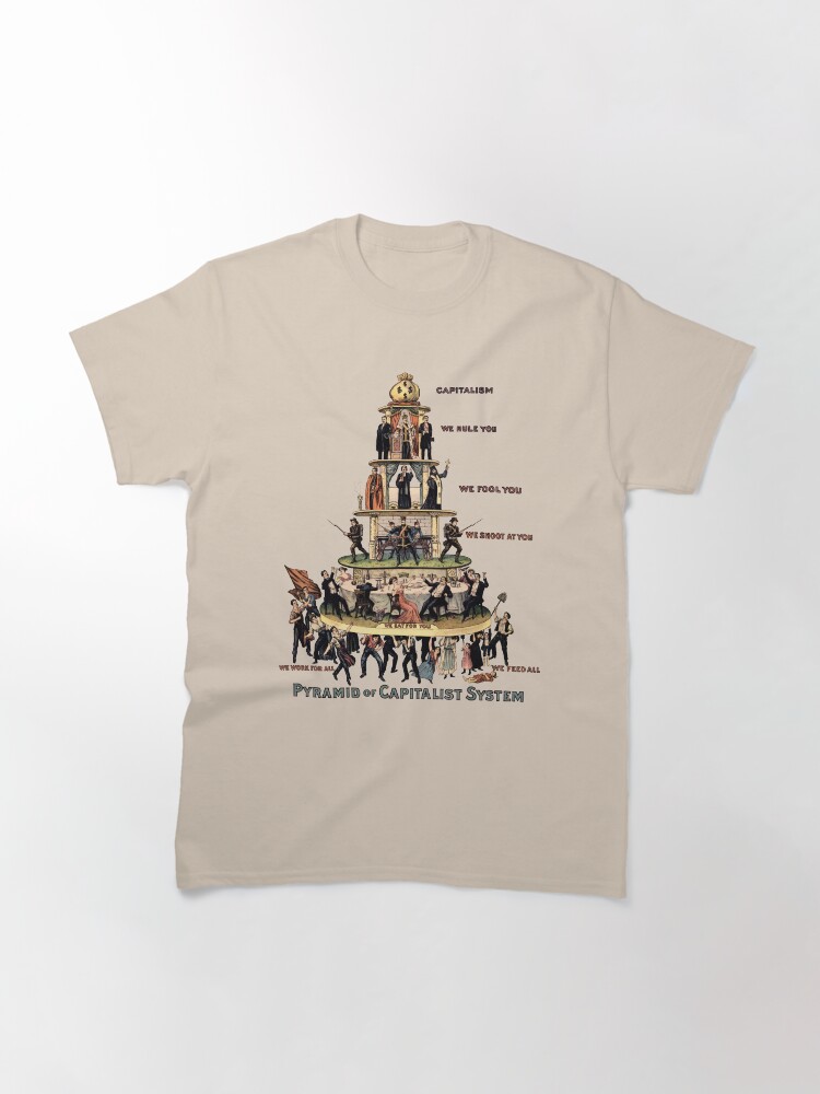 Pyramid Of Capitalist System Socialist Anti Capitalist Leftist