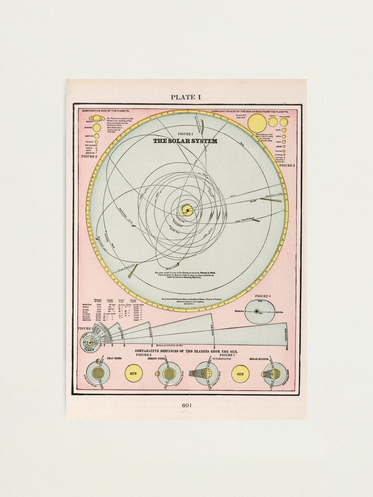 "Vintage poster of the solar system in pastel colors" Photographic ...
