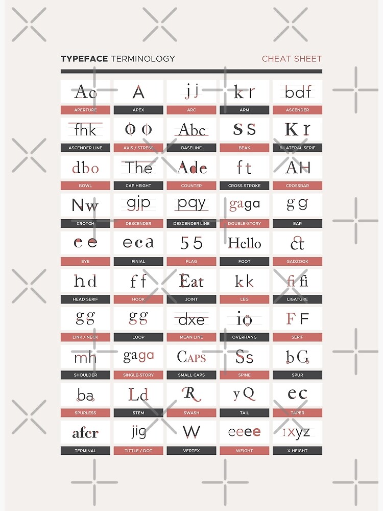 Typeface Terminology Cheat Sheet Premium Matte Vertical Poster sold by ...