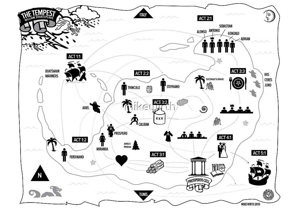 "The Infographic Map of Shakespeare's The Tempest" by mikewirth | Redbubble