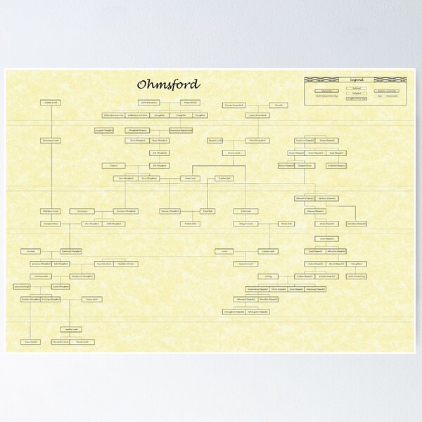 "The Olmsford Family Tree - The Shannara Chronicles " Poster for Sale ...