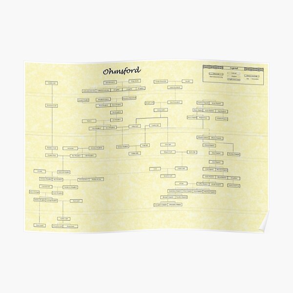 "The Olmsford Family Tree - The Shannara Chronicles " Poster for Sale ...