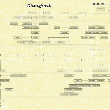 "The Olmsford Family Tree - The Shannara Chronicles " Poster for Sale ...