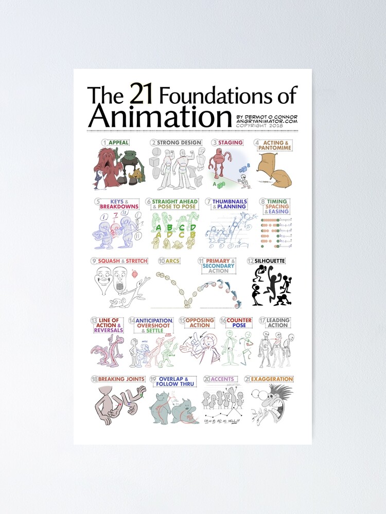 "21 Foundations of Animation (vertical)" Poster for Sale by dermotmoconnor | Redbubble