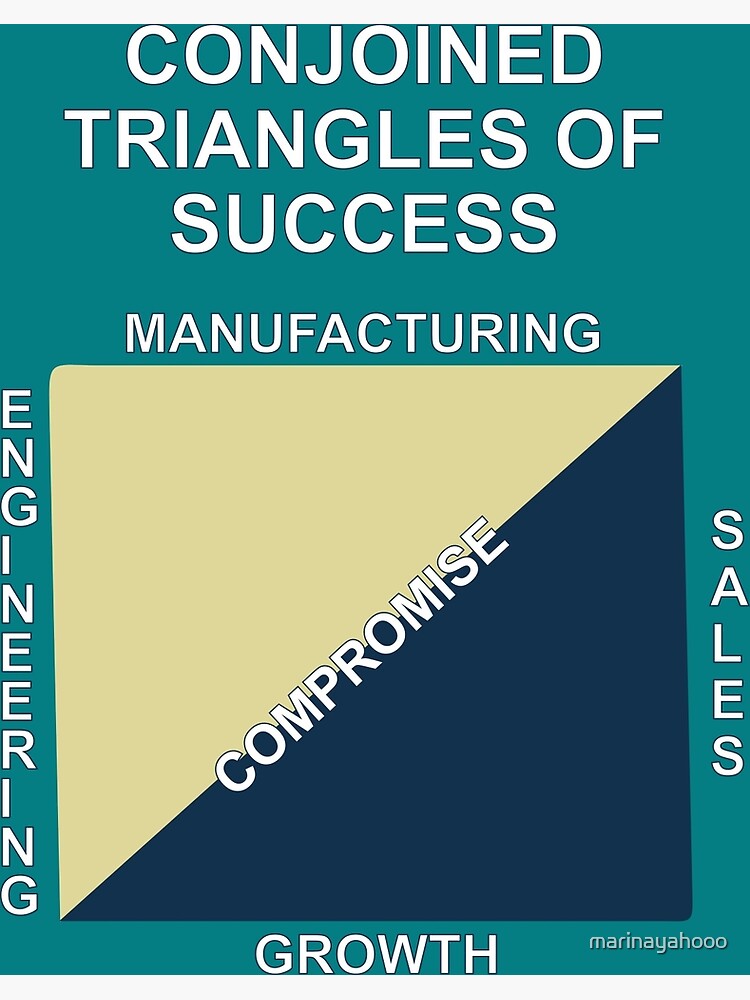 "Conjoined triangles of success" Framed Art Print by marinayahooo ...
