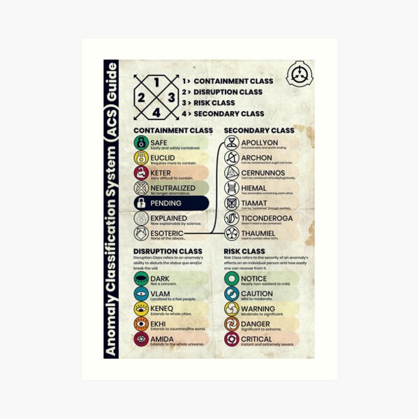"SCP Anomaly Classification System Poster (Aged Version)" Art Print for ...
