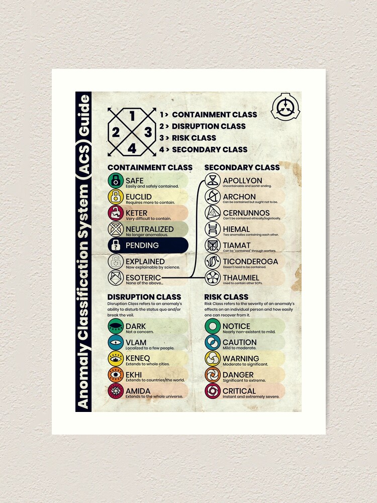 "SCP Anomaly Classification System Poster (Aged Version)" Art Print for Sale by Puzzlr | Redbubble