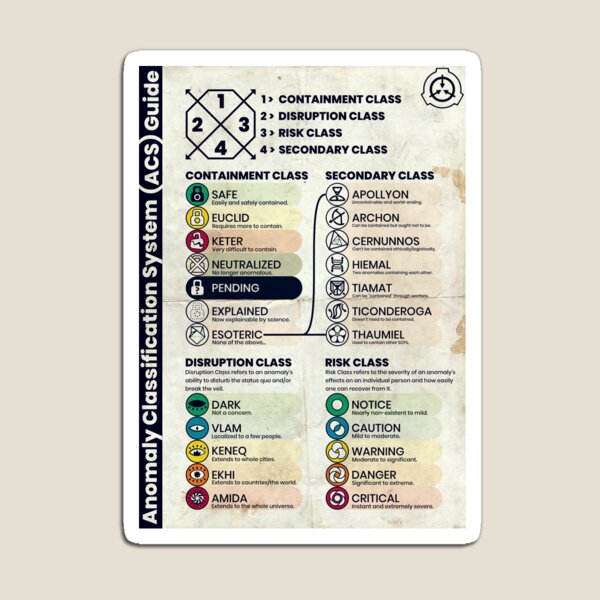"SCP Anomaly Classification System Poster (Aged Version)" Magnet for ...