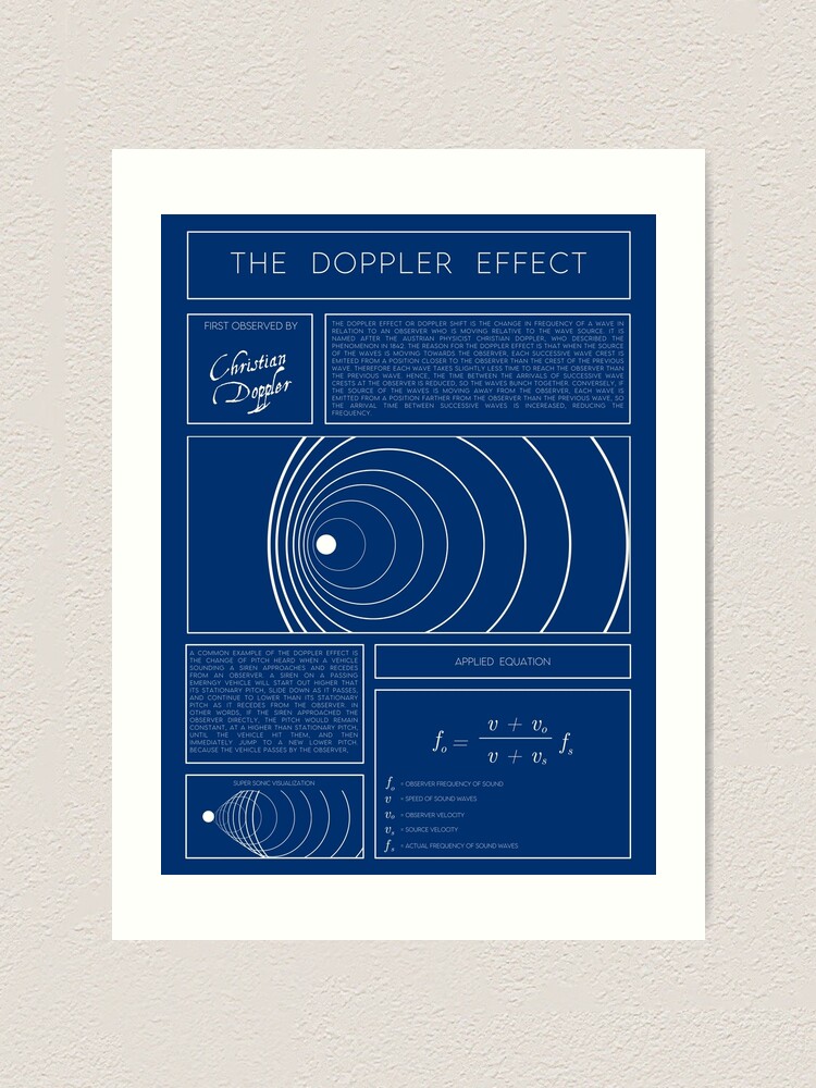 "Doppler Effect Scientific Poster" Art Print for Sale by PeterHouston ...