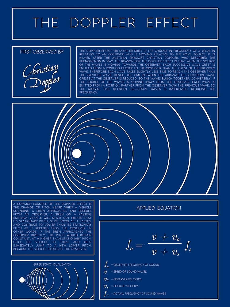 "Doppler Effect Scientific Poster" Art Print for Sale by PeterHouston ...