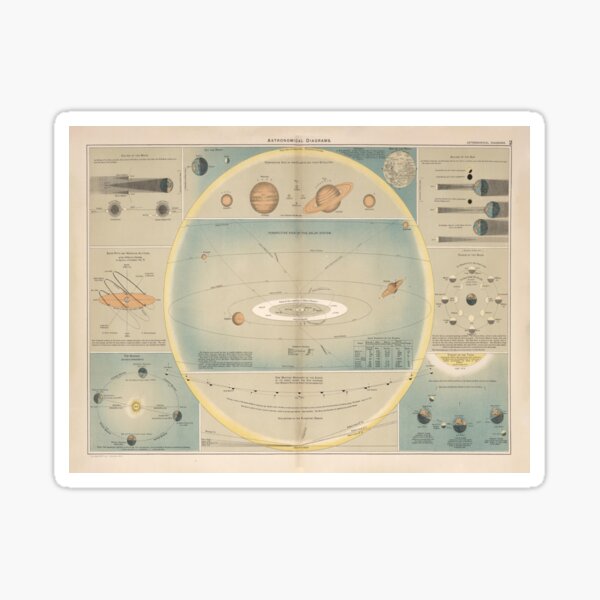 Old Solar System Map 1900 Vintage Astronomy Space Chart