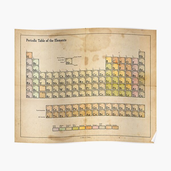 "Antique Periodic Table of the Elements" Poster by MNI-Labs | Redbubble