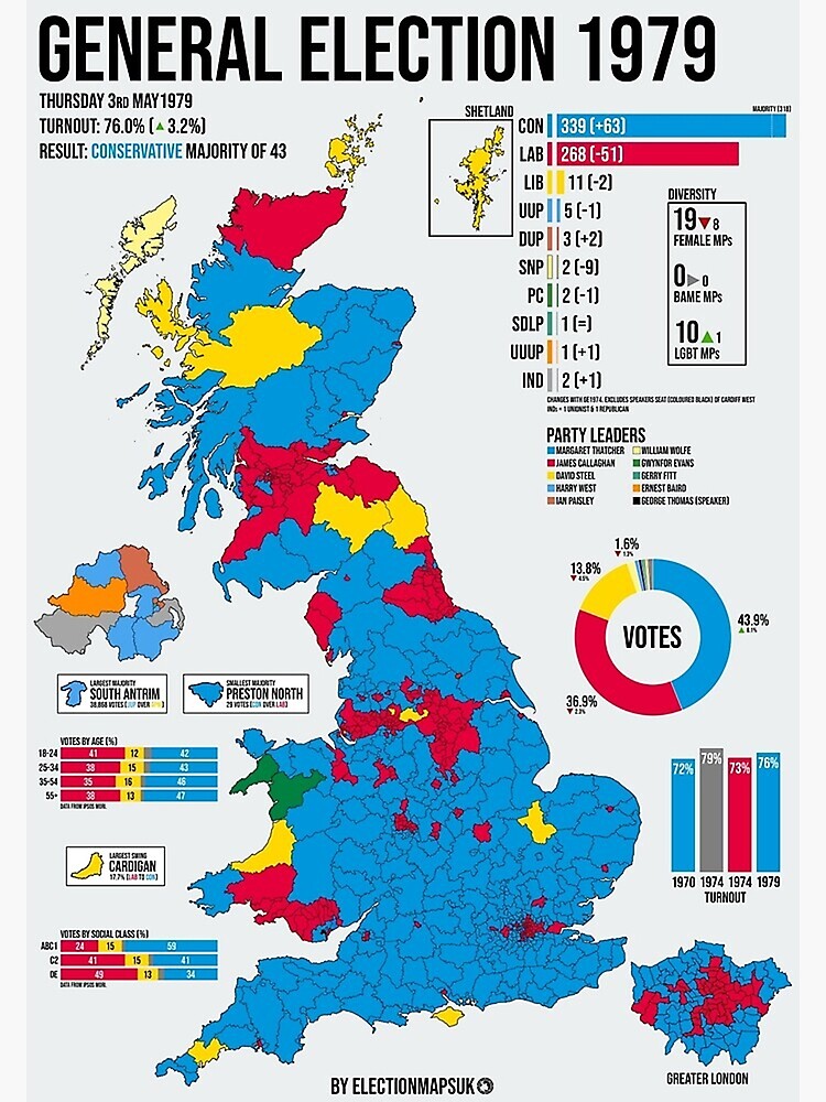 "1979 United Kingdom General Election" Photographic Print for Sale by ...
