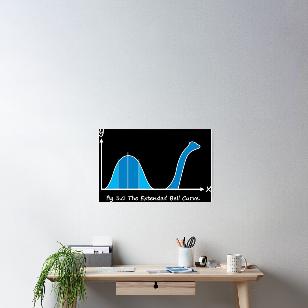 "Bell Curve" Poster for Sale by darkshiness | Redbubble