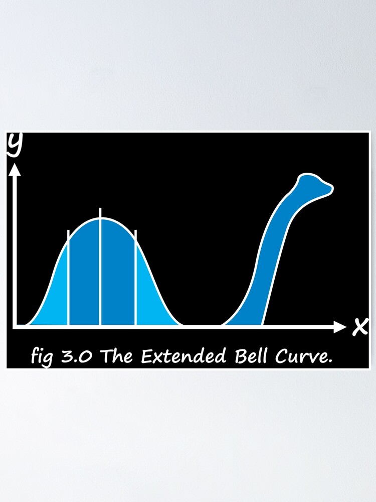 "Bell Curve" Poster for Sale by darkshiness | Redbubble