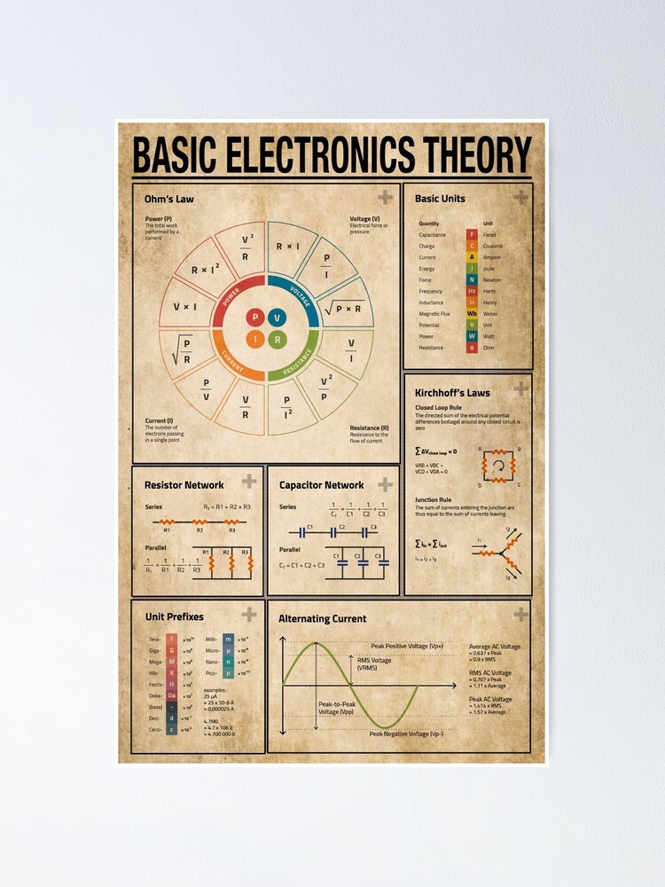 "Basic electronics theory " Poster for Sale by SonArtist | Redbubble