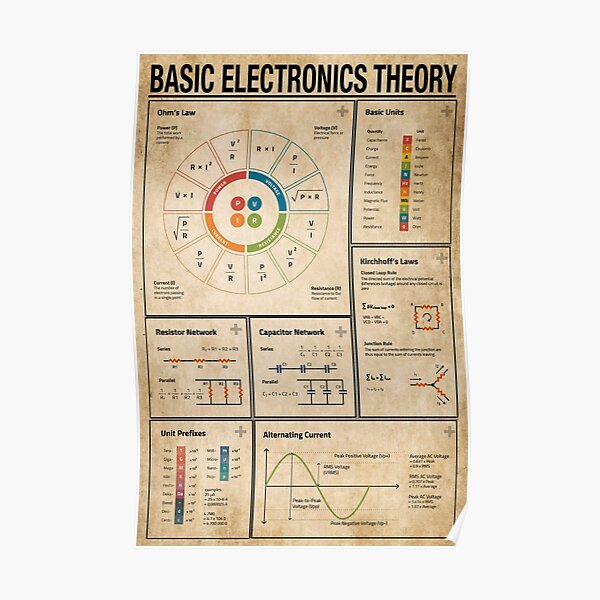 "Basic electronics theory " Poster for Sale by SonArtist | Redbubble