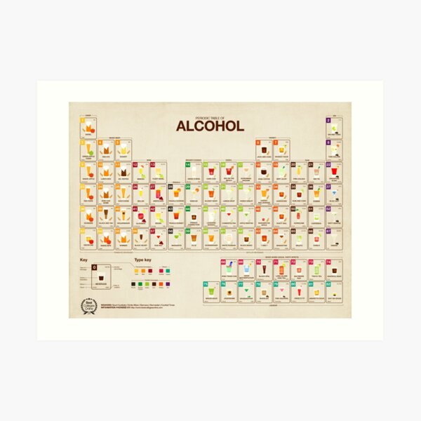 "Periodic Table of Alcohol" Art Print for Sale by davidrj7 | Redbubble