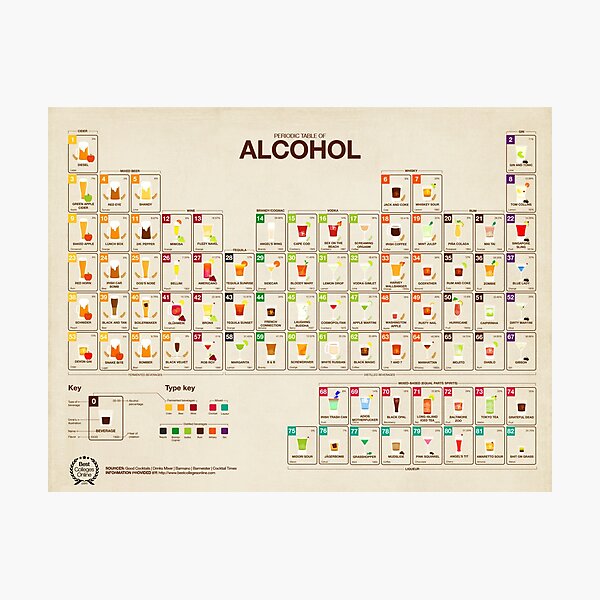 "Periodic Table of Alcohol" Photographic Print for Sale by davidrj7 ...