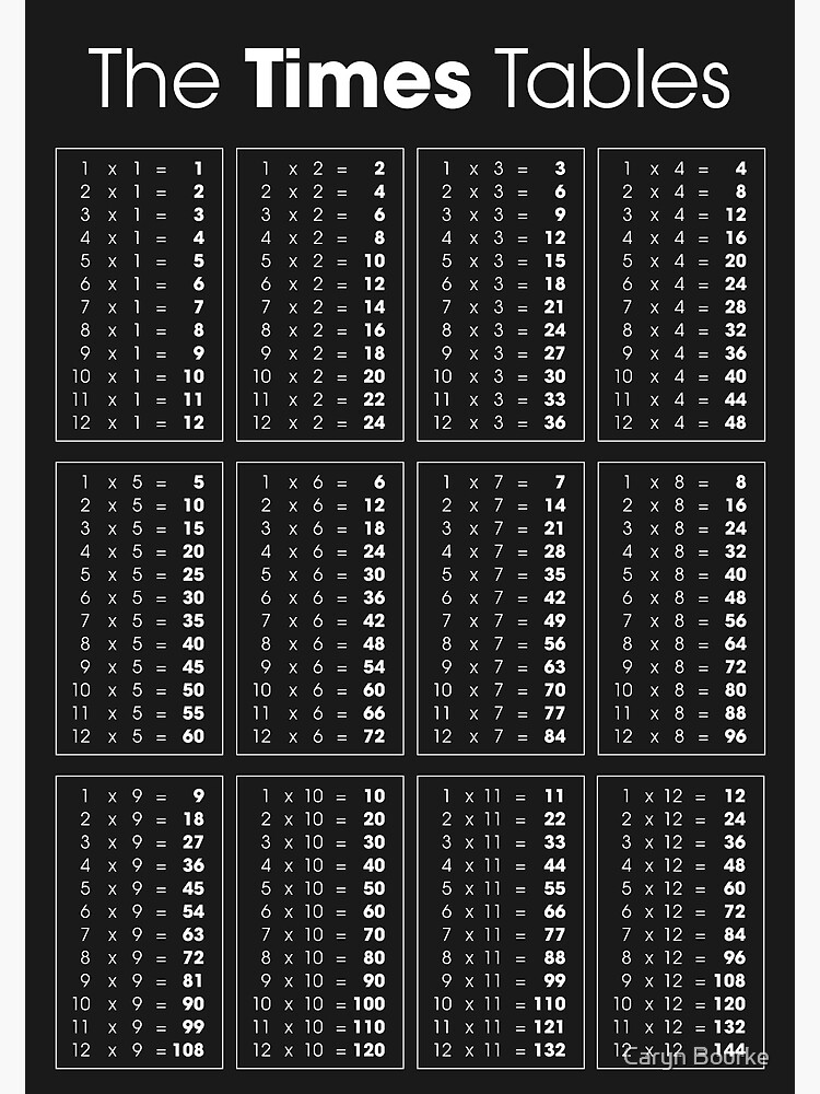 "The Times Tables - classic" Poster for Sale by carynbourke | Redbubble