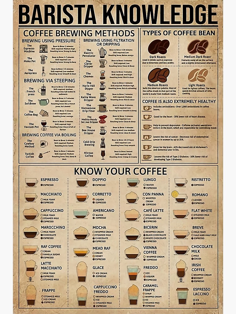 "Barista Knowledge Coffee Poster" Poster for Sale by raleminer | Redbubble