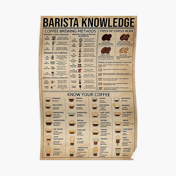 "Barista Knowledge Coffee Poster" Poster for Sale by raleminer | Redbubble