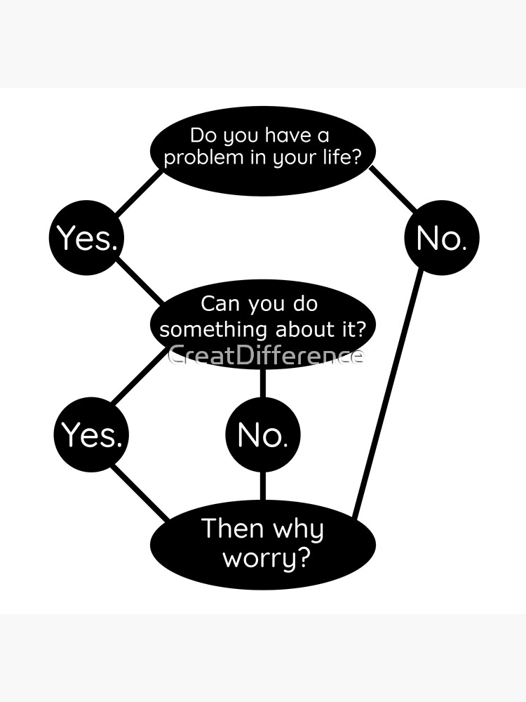 "Then Why Worry? No Worries Funny Quote Happy Calm " Posterundefined by ...