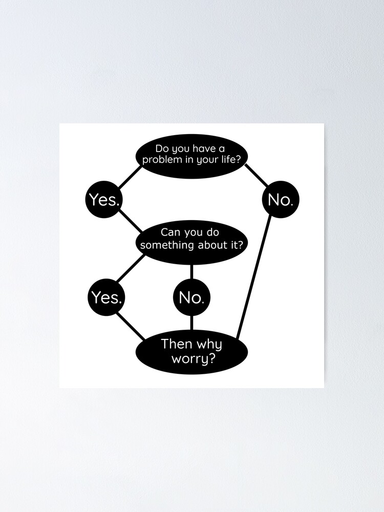 "Then Why Worry? No Worries Funny Quote Happy Calm " Posterundefined by ...