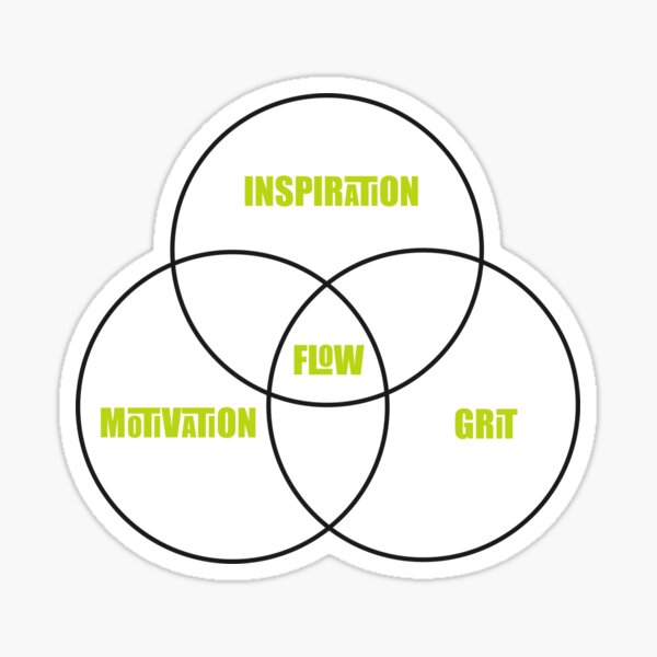 "Flow" Sticker for Sale by RuchaGaonkar | Redbubble