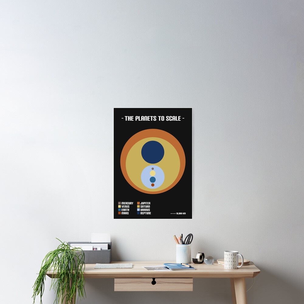 "The Planets to Scale" Poster for Sale by cjone2 | Redbubble