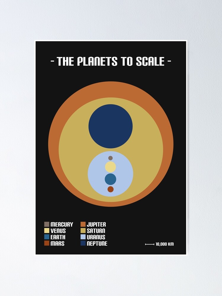"The Planets to Scale" Poster for Sale by cjone2 | Redbubble