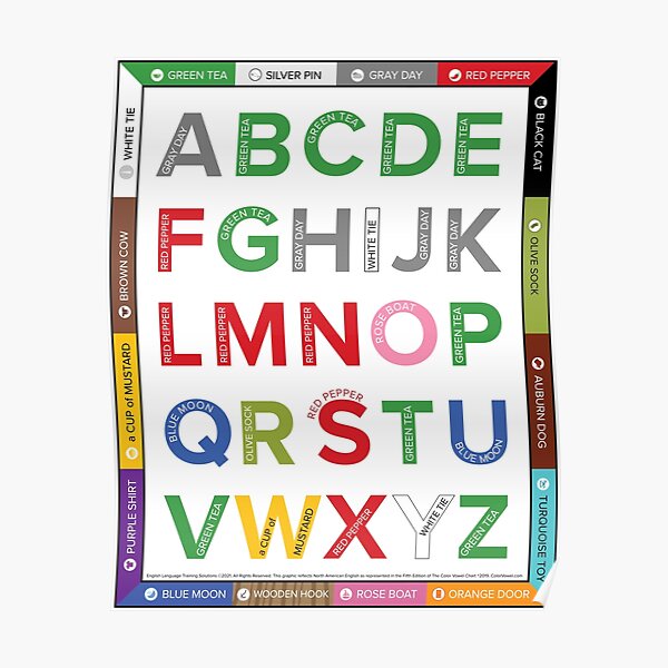 "Color Vowel Alphabet" Poster for Sale by ColorVowel | Redbubble