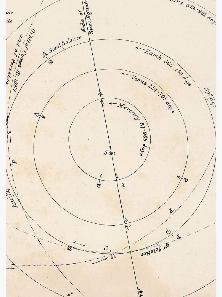 "Old Inner Solar System Chart Map (1892) Vintage Planetary Orbital ...
