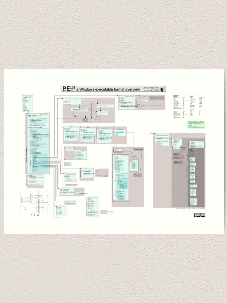 "PE102 a Windows executable format overview" Art Print for Sale by Ange4771 | Redbubble