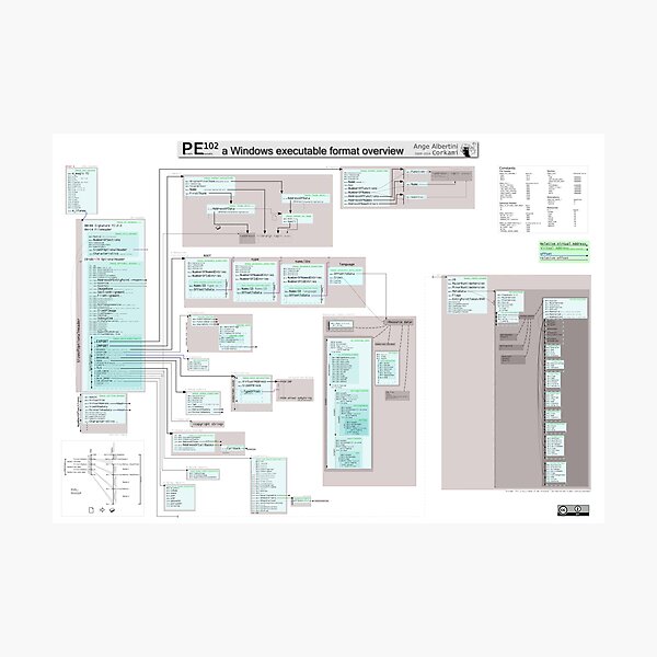 "PE102 a Windows executable format overview" Photographic Print by ...