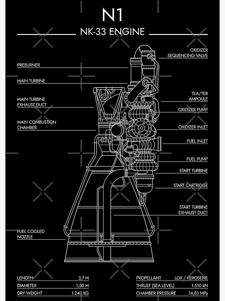 "NK-33 Engine. N1 Rocket (White Stencil - No Background)" Sticker for ...