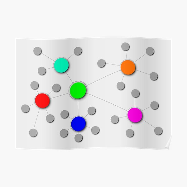 Topology Posters | Redbubble