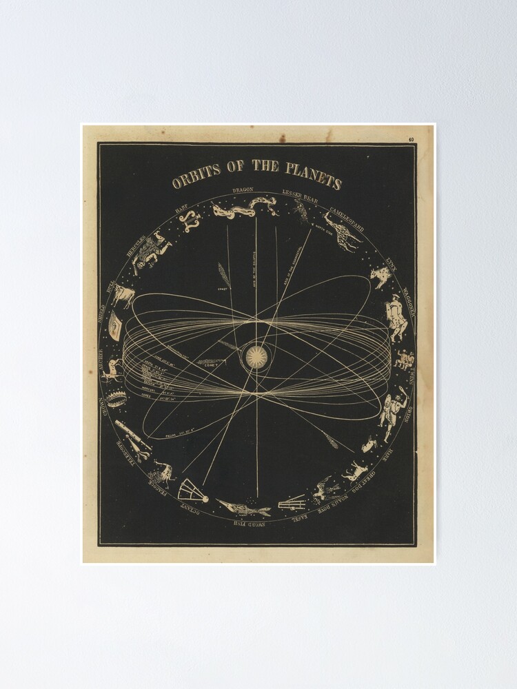 "Old Solar System Planetary Orbit Map (1850) Vintage Astrophysics ...