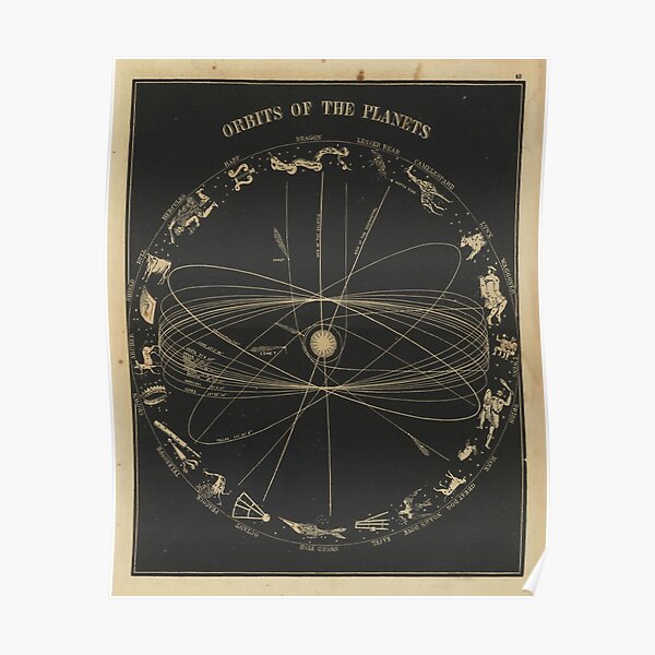 "Old Solar System Planetary Orbit Map (1850) Vintage Astrophysics ...