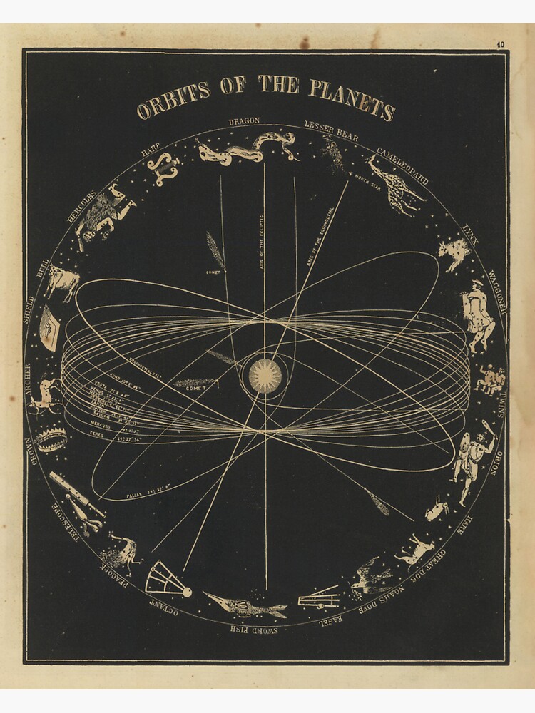 "Old Solar System Planetary Orbit Map (1850) Vintage Astrophysics ...
