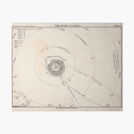 "Old Solar System Outer Planets Map (1892) Vintage Jupiter, Saturn ...