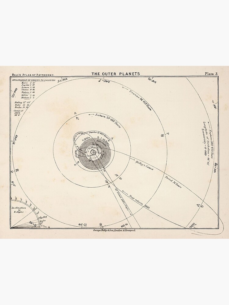 Old Solar System Outer Planets Map (1892) Vintage Jupiter, Saturn ...