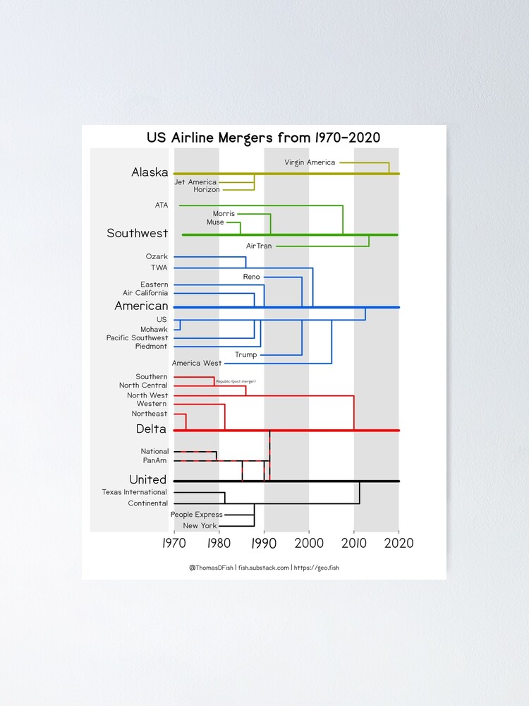 "Airline Mergers" Poster for Sale by Guerillero | Redbubble