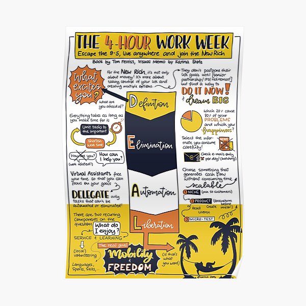 "Visual Memo: "The 4-Hour Work Week"" Poster by VisualMemos | Redbubble