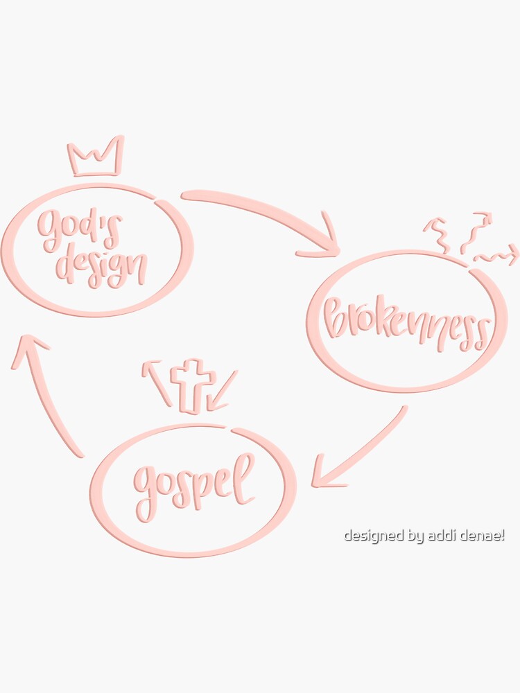 "the 3 circles" Sticker for Sale by colorpop19 | Redbubble