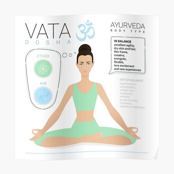 "Vata dosha. Yoga, Ayurveda. Woman in lotus pose." Poster for Sale by ...