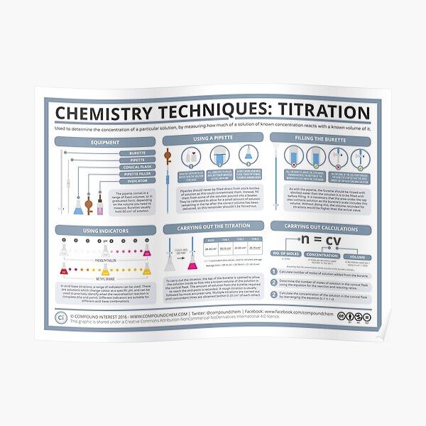 "Chemistry Techniques – Titration" Poster for Sale by compoundchem ...