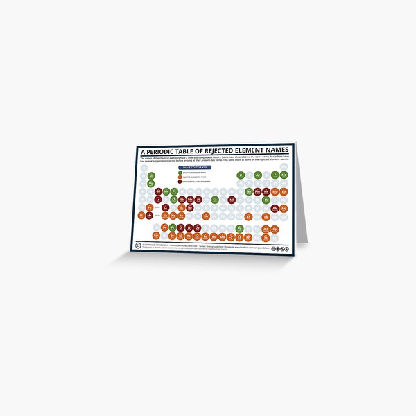 "The Periodic Table of Rejected Elements" Greeting Card for Sale by ...