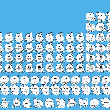 "Cat Periodic Table" Poster for Sale by sciencenotes | Redbubble