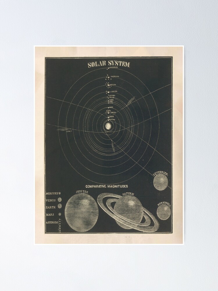 "Old Solar System Map (1850) Vintage Astronomy Atlas" Poster for Sale ...